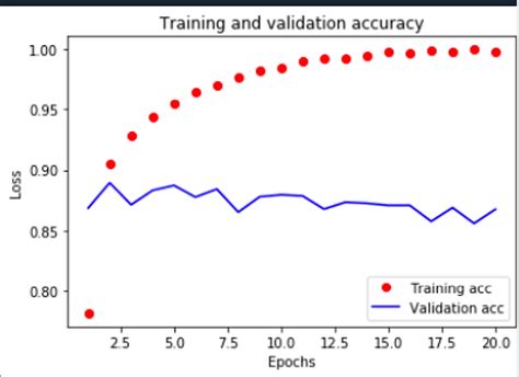 NEURAL NETWORKS ML Made Easy
