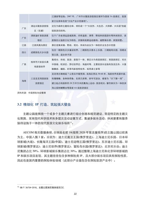 2021年度《中国探险产业白皮书》 China Adventure Association