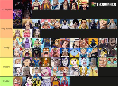 Strongest One Piece Characters Tier List Community Rankings Tiermaker