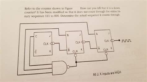 Solved Refer To The Counter Shown In Figure How Can You Tell Chegg