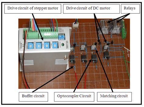 Interfacing Circuit Card Download Scientific Diagram