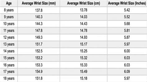 Average Wrist Size And Circumference For Women And Men