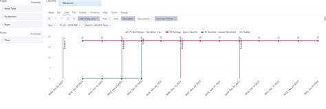 Create Burnup For Number Of Epics In A Fix Version Including Scope