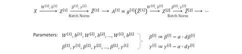 ITE DL Batch Normalization Yoomin Lee