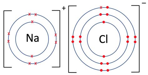 Oxide Ion Electron Configuration