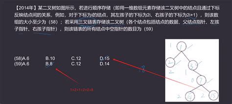 【愚公系列】软考中级 软件设计师 017 数据结构(树和二叉树概念)软考 二叉树 Csdn博客 【愚公系列】软考中级 软件设计师 017 数据结构(树和二叉树概念)软考 二叉树 Csdn博客