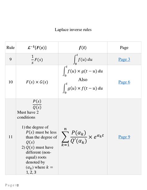 SOLUTION Laplace Inverse Rules Lecture 3 Studypool