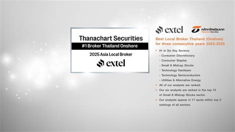 Dbs Company Update [ 17 Feb 2022 ] Mtc บมจ เมืองไทย แคปปิตอล คำแนะนำ ซื้อ ราคาปิด 54 50 บาท