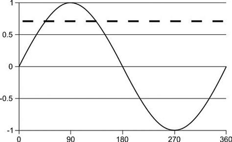 Difference Between 3 Phase And Single Phase