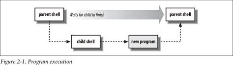 Table 10 1 From Classic Shell Scripting Semantic Scholar
