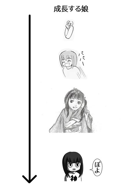 我那覇アキラ｜個人の力で売る作家 On Twitter うちの娘が漫画家を目指すということで、ネームを見せてもらったんだけど。ちゃんと漫画