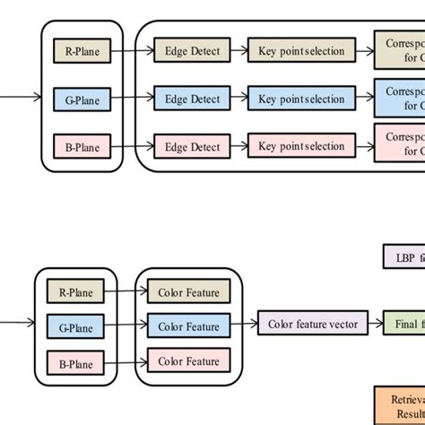 Architecture Of Email System 13 Download Scientific Diagram