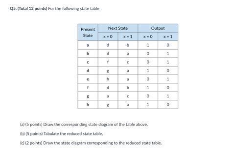 Solved Q5 Total 12 ﻿points ﻿for The Following State