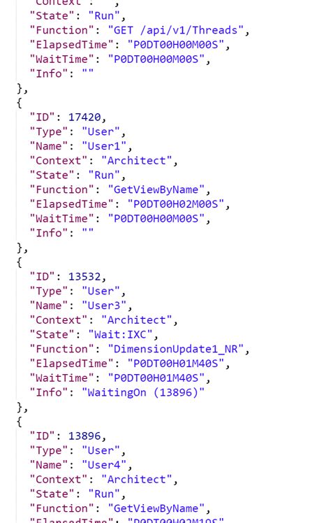 Delivering Tm1top Data With Postman And The Rest Api