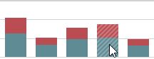 Documentation 21 2 DevExtreme JavaScript Chart Stacked Bar Series