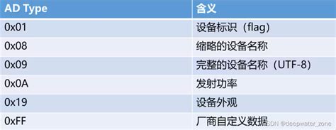 ble通用广播包 ble广播包长度 csdn博客
