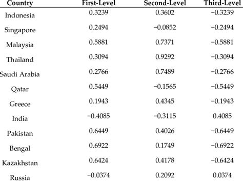 Comprehensive Connection Degree Download Scientific Diagram