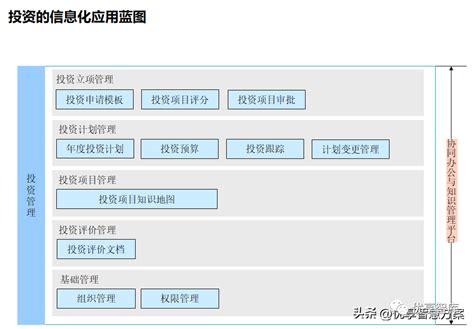 大型集团企业it信息化、it应用蓝图及bi应用蓝图规划规划建设方案（文末附1200份数字化建设方案下载）集团企业it建设蓝图规划、未来信息化