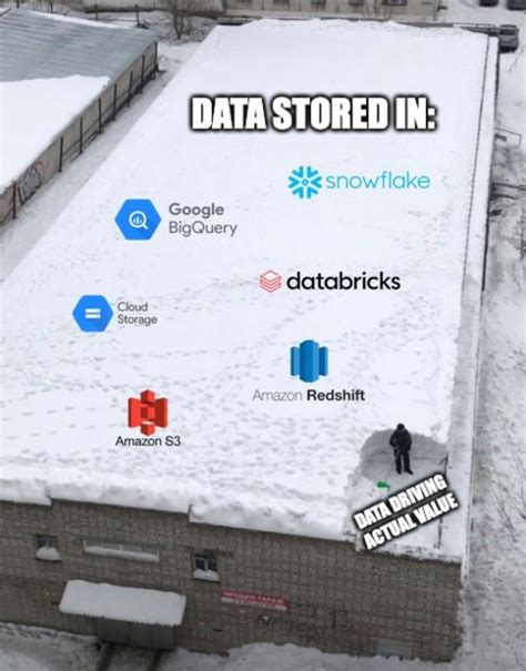 Khalil Maaouni On Linkedin Data Dataengineering Datamodelling Dataanalytics
