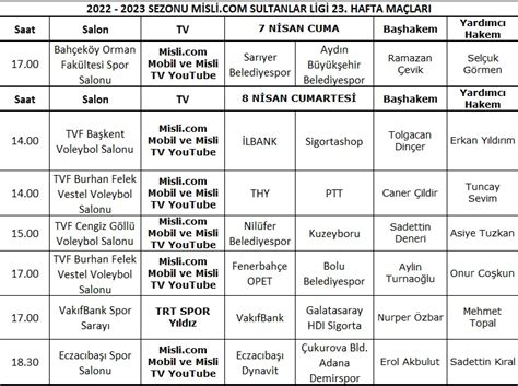 Misli Sultanlar Ligi ve AXA Sigorta Efeler Liginde Haftanın