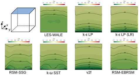 Cfd Simulation Of Wind On A Cubic Building With Code Saturne