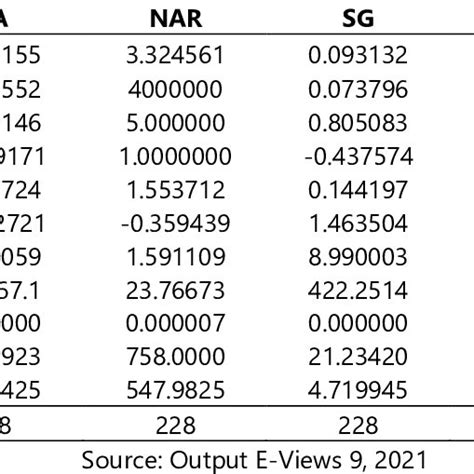 1 Variable Measurement Scale Download Table
