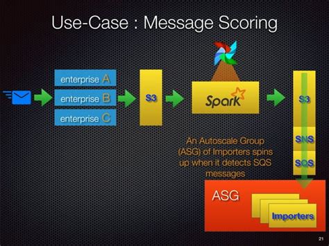 Building Better Data Pipelines Using Apache Airflow Ppt