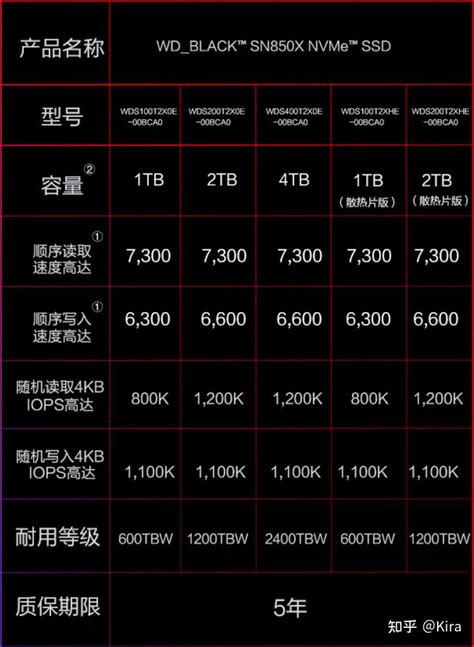2024年有哪些ssd固态硬盘值得推荐？西部数据、三星、致态、铠侠、sk海力士、英睿达等品牌固态硬盘选购指南