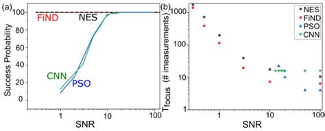 Fig S1 Numerical Results Comparing The Performance Of FiND With