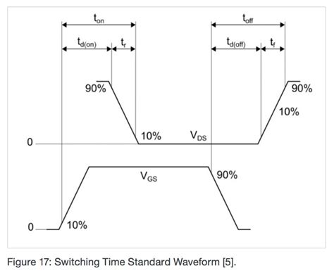 Tektronix AFG MOSFET Tests Element Community Tektronix AFG MOSFET Tests Element Community