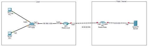 Cisco Nat Dynamic Halo Teman Teman Kembali Lagi Di Blog… By Rafif