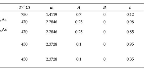 Parameters Of Iii V Ternary Systems Download Scientific Diagram