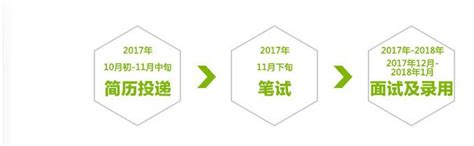 2018中粮集团有限公司广西区校园招聘公告
