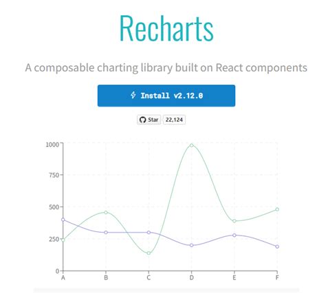 Build A Full Stack App Using These React Libraries And Cloud Backend