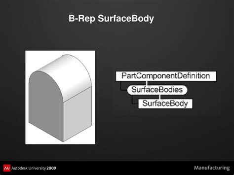 Ppt Introduction To Autodesk® Inventor® Api And Assemblies Powerpoint Presentation Id 2563346
