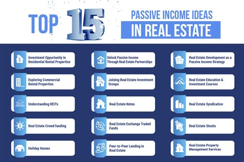 Top 15 Passive Income Ideas Through Real Estate Investments