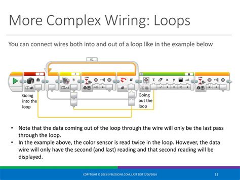 Disadvantages Of Loop In Method Of Wiring Advantages And Dis
