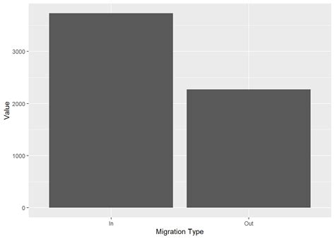 Chapter 7 Data Visualisation 1 Introduction To R