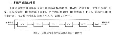 多速率信号处理信号插值后频谱怎么变化 Csdn博客