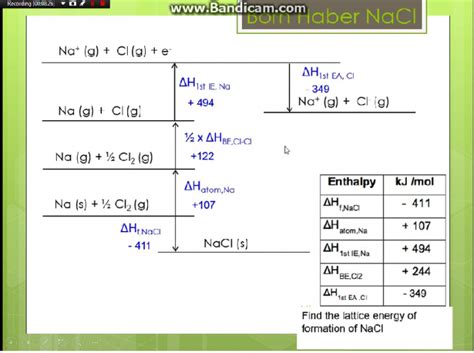 Lattice Energy 2 Chemistry Dictionary
