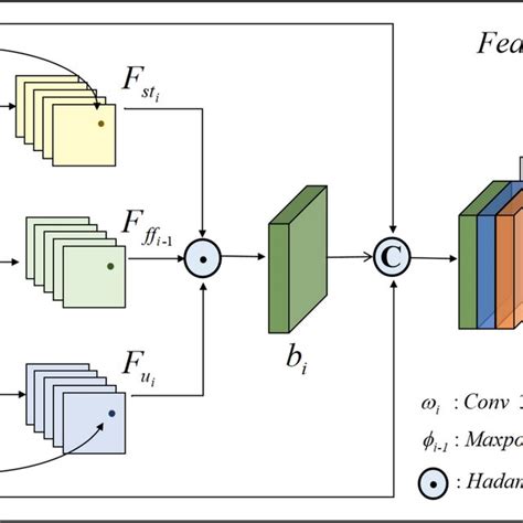 The Diagram Of The Decoder Module Download Scientific Diagram