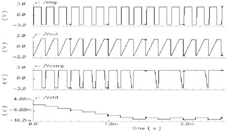 Adaptive Ramp Generator Simulation Download Scientific Diagram