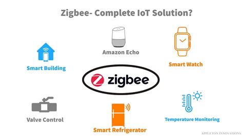 Z Wave Vs Zigbee Which Is The Best Choice For You Spacehop