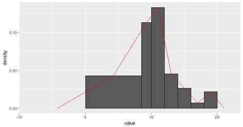 R How To Plot A Histogram From Existing Counts With Uneven Bin Widths