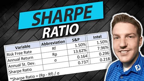 User Friendly Sharpe Ratio In Excel Ryan Oconnell Cfa
