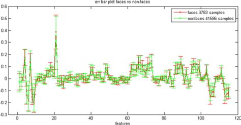 Ultra Rapid Object Detection In Computer Vision Applications With Haar