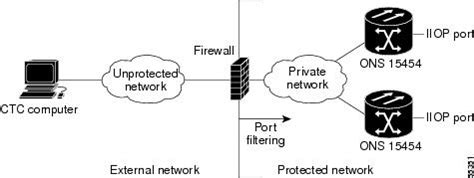 Cisco ONS 15454 Procedure Guide Release 6 X Chapter 4 Turn Up A Node Cisco ONS 15454 Series
