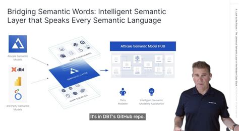 Analytics Mesh The Lego Bricks Of Data Products Atscale Cameron