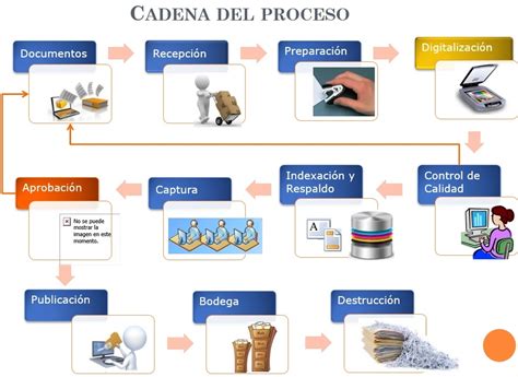Sistema De Gestión Documental Archivosagil