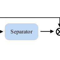 Color Online Diagram Of End To End Architecture Download Scientific Diagram